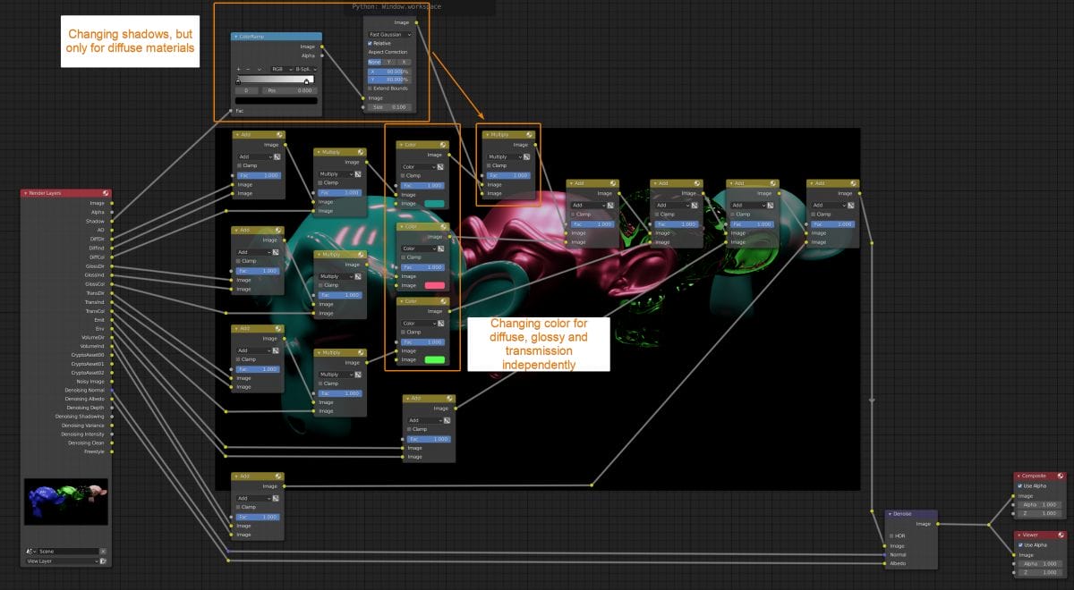 Render passes in Blender Cycles: Complete guide - Artisticrender.com