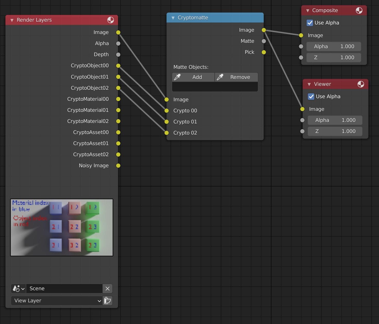 Render passes in Blender Cycles: Complete guide - Artisticrender.com